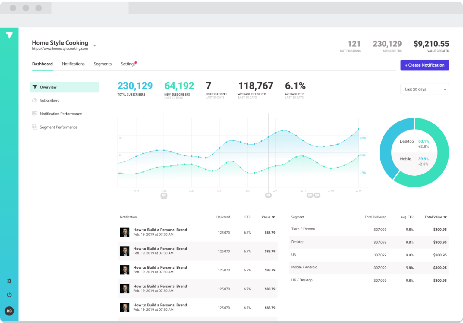 Subscribers | Smart Push Notifications